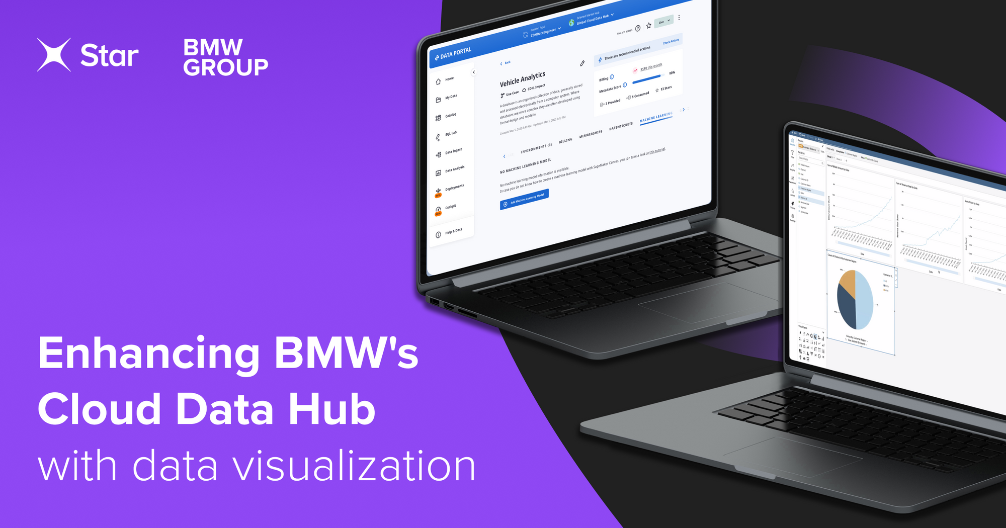 BMW Cloud platform design & development | Star Case Study
